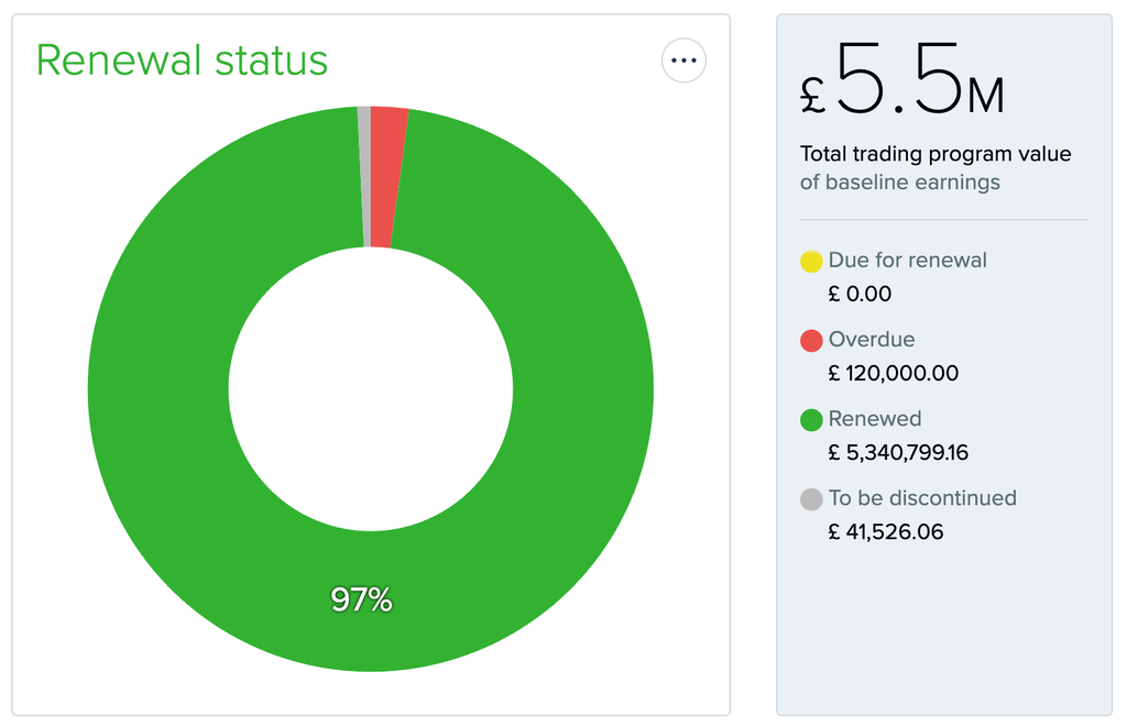 Identifying rebate strategies with Executive Dashboard – Help Center